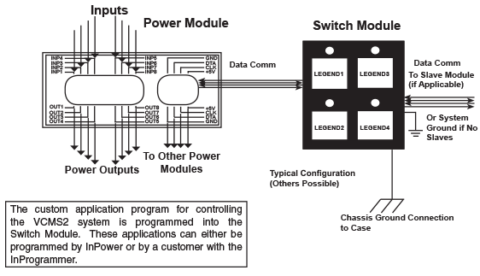 VCMS2 4 Button Switch Module | InPower