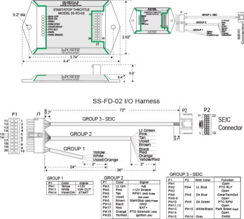 2020-2022 Start/Stop High Idle Controller for Ford Vehicles | InPower